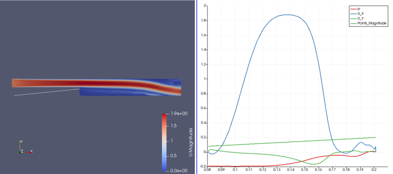 Simulation of a backward facing step in OpenFOAM : Skill-Lync
